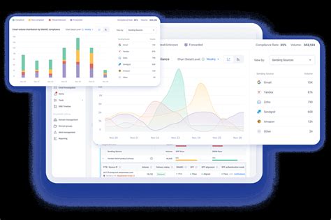 Instant Dmarc Checker Easydmarc