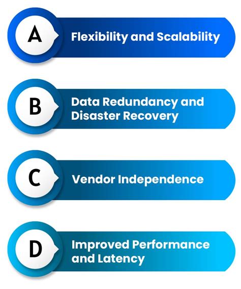 Hybrid And Multi Cloud Api Architectures For Businesses