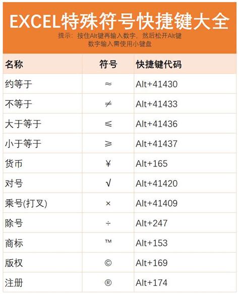 Excel常用特殊符號快捷鍵大全，你值得擁有 壹讀
