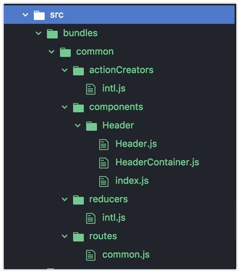 How To Structure Your React App Hackernoon