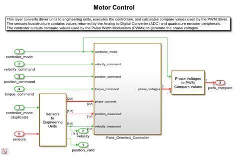 Field Oriented Control Of Permanent Magnet Synchronous Machine Matlab
