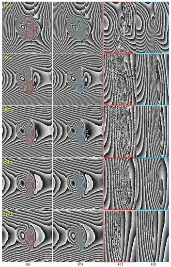 Deep Learning Based Wrapped Phase Denoising Method For Application In Digital Holographic