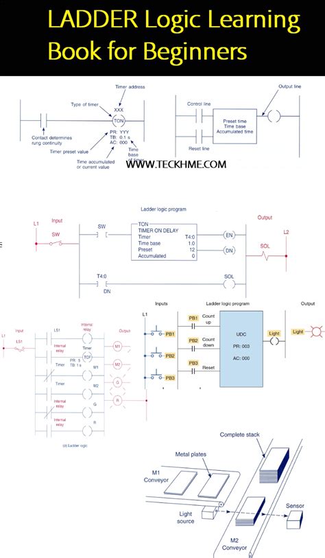 Ladder Logic Learning Book For Beginners