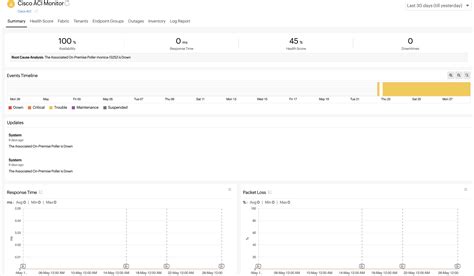 Cisco ACI Monitoring Online Help Site24x7