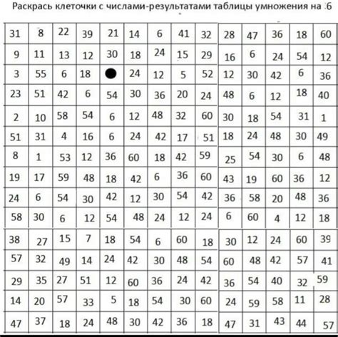 Пин от пользователя Anna Rassadina на доске Первоклассник Умножение Таблицы умножения