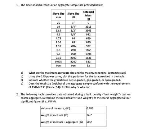 Solved 1 The Sieve Analysis Results Of An Aggregate Sample