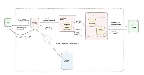 Selenium Vs Playwright 5 Reasons Why Playwright Is Better Than Selenium Medium