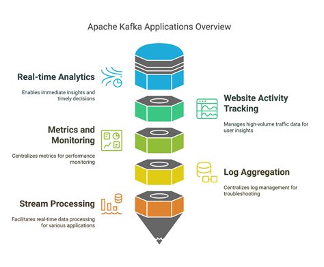 Apache Kafka A Complete Guide