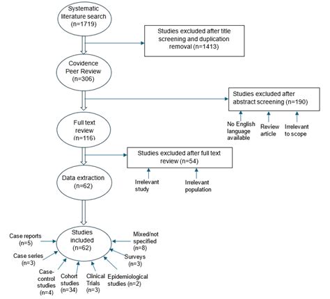 A Proposed Psychologic Clearance Algorithm For Spinal Cord Stimulation