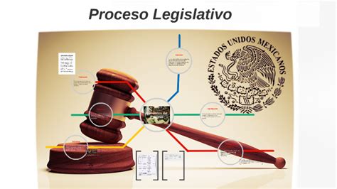 Proceso Legislativo By Carlos Cuauhtémoc López Puga On Prezi