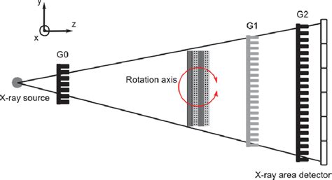 Figure 1 From Laminate Fibre Structure Characterisation By Orientation