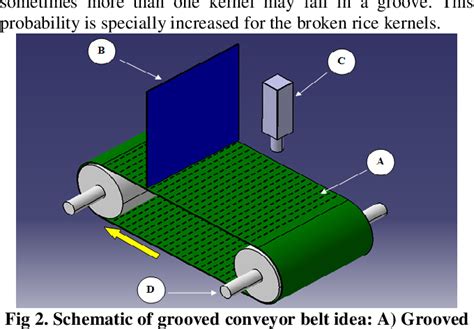 Figure 2 From Design And Performance Evaluation Of A Singulation Device For Effective
