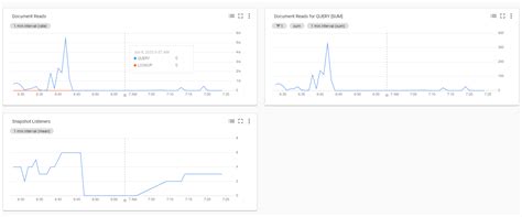 Flutter Streambuilder Causing Far Too Many Reads On Firestore Stack Overflow