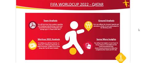 Powerbi Powerbideveloper Project Businessinsights Datavisualization… Faizan Chishti