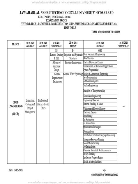 B Tech Iv I R18 Pdf Engineering Internet Of Things
