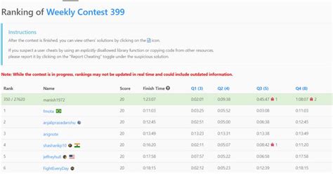 Manish Kumar On Linkedin Contests Cp Programming Learning Coding Resources Potd Rewards