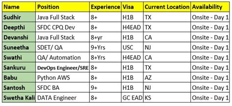 vijay raj on linkedin javadeveloper javafullstackdeveloper javadeveloperjobs sfdc sfdcba…