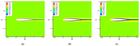 Aerospace Free Full Text Droplet Collection Efficiency Regularity Of Naca0012 Airfoil Based