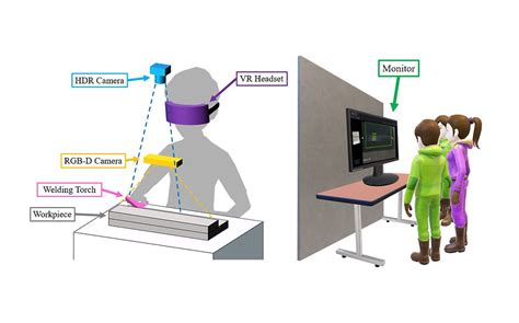 Sensor Guided Manipulation For Automating Construction Tasks