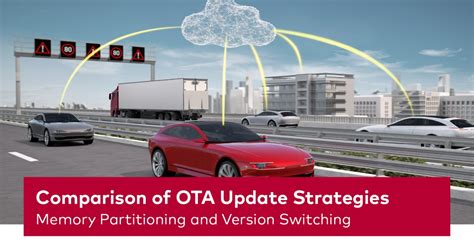 Vector Informatik On Linkedin Overtheair Automotive Autosar