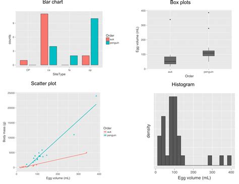 Plotting Graphs Department Of Biology Queens University