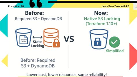 Terraform State Locking Just Got Way Simpler Goodbye Dynamodb Overhead