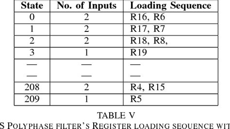 figure 1 from design and implementation of an fpga based multi standard