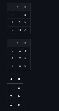 Hide Row Indices When Displaying A Dataframe In Streamlit V Using Streamlit Streamlit