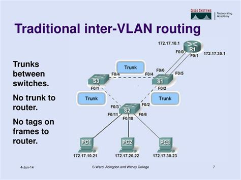 PPT Inter VLAN Routing PowerPoint Presentation Free Download ID