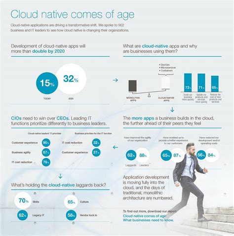 Kubernetes与云原生应用概览 · Kubernetes Handbook