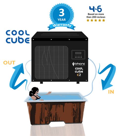 Khione Cold Therapy Technology