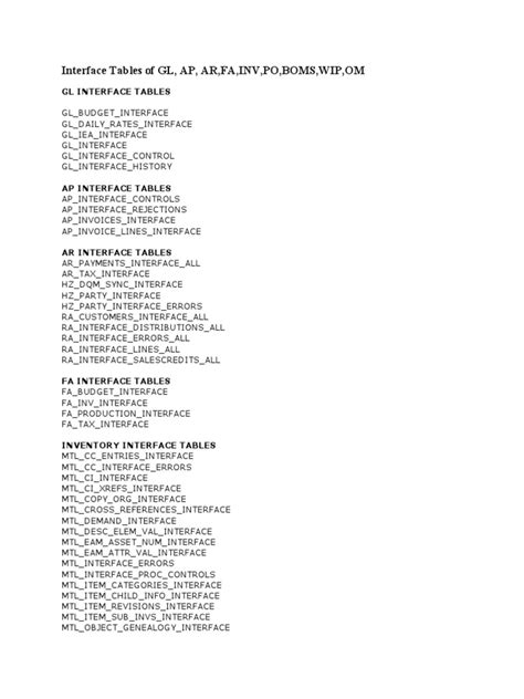Interface Tables Of Gl Ap Ar Fa Inv Po Boms Wip Om Pdf Business Technology