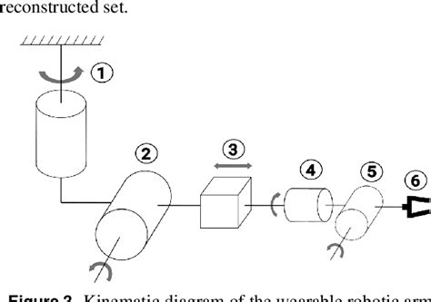 Figure From Analytical Inverse Kinematics For A DoF Robotic Arm