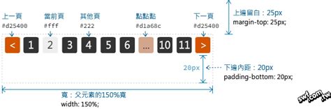 Python Flask Sqlalchemy網站資料庫分頁程式與介面製作（二） 超圖解系列圖書