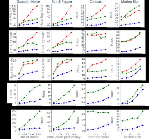 Hausdorff Distance Smaller The Better Of Inferences With
