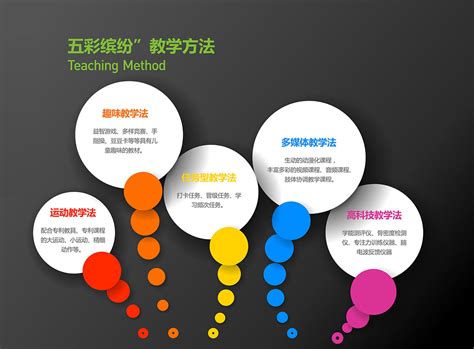 教学方法沐苗教育 感统培训 感统培训加盟 注意力加盟 儿童学习能力提升专家