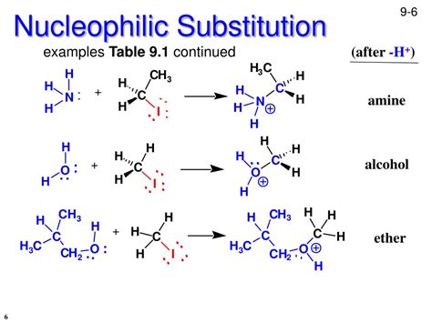 Ppt Chapter 9 Nucleophilic Substitution And Elimination Powerpoint Presentation Id 4504493