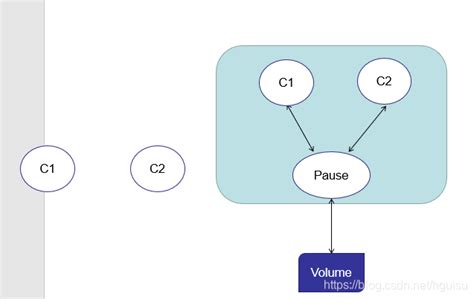 K8s5 Kubernetes存储系统volume和pv 腾讯云开发者社区 腾讯云