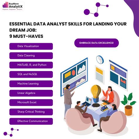 Buymore Analytix On Linkedin Dataanalysis Skillsforsuccess