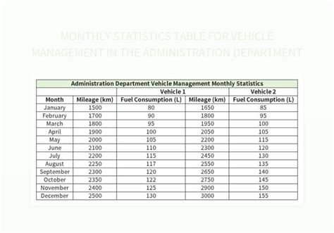 Free Monthly Data Statistics Table Templates For Google Sheets And Microsoft Excel Slidesdocs