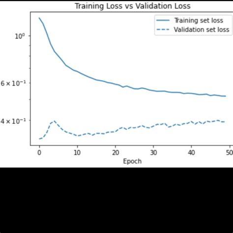 training set losses for the ml asteroid classification model figures 6