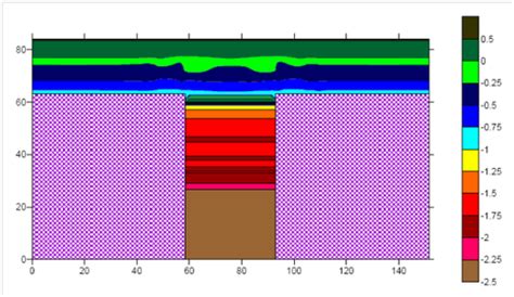 Modelling Coastal Hydrodynamics Coastal Wiki