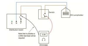 What Is The Polarity Test Simple Guide Linquip