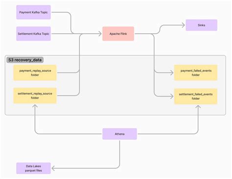 demystifying apache flink exceptions — part 1 by chuni lal kukreja