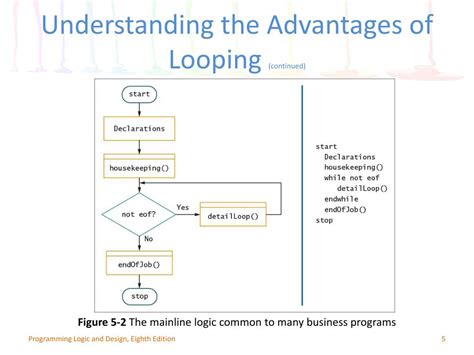 Ppt Programming Logic And Design Eighth Edition Powerpoint