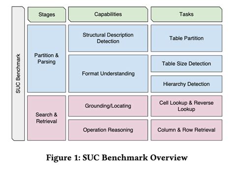 论文解读：gpt用于表格数据理解任务的探索 知乎
