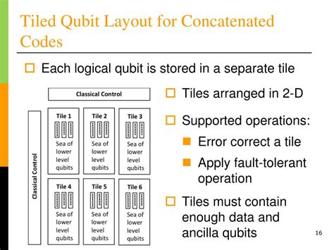 Ppt Qure The Quantum Resource Estimator Toolbox Powerpoint Presentation Id2097618