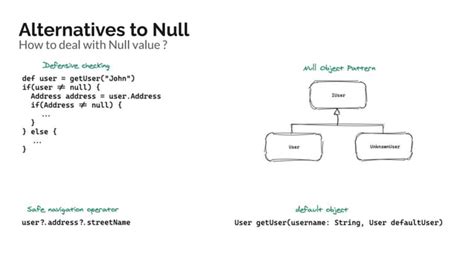 Functional Programming Ppt