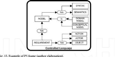Figure 1 From Transforming Natural Language Into Controlled Language