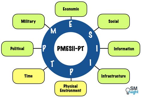 Pmesii Pt Explained In Depth Guide Sm Insight